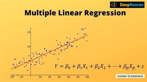 Understanding Multiple Linear Regression In Python