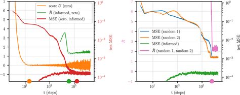 Figure 1 From Gibbs Sampling The Posterior Of Neural Networks Semantic Scholar