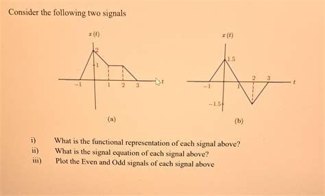 Solved Consider The Following Two Signals A B I What Is