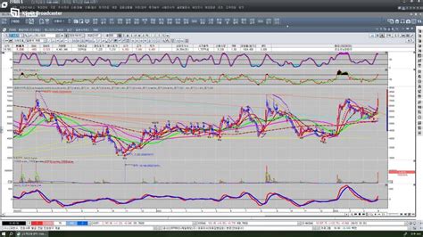 데이타솔루션sk이터닉스자람테크놀로지금양그린파워우리산업유일로보틱스 Youtube