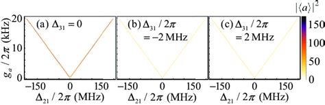 the steady state intracavity mean photon number a 2 in the absence