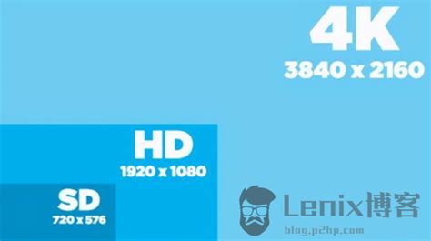 关于H 264的码率720P1080P输出比特率设置 Lenix Blog