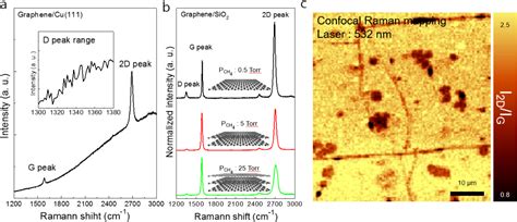Figure 2 From Two Dimensional Excitonic Photoluminescence In Graphene