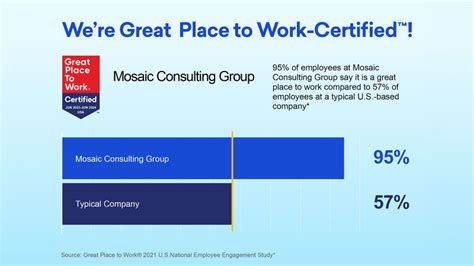 Mosaic Consulting Group On Linkedin Greatplacetowork Hiring Remotework