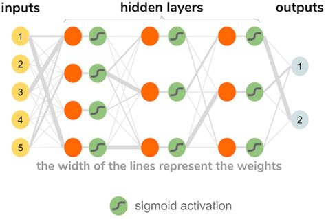 Machine Learning Library In Python From Scratch The Minimum Viable Model