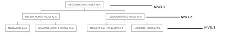 php ¿cómo hacer la suma de nodos en un árbol binario stack
