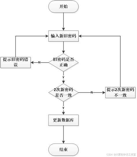 【附源码】新闻推荐系统源码数据库毕业论文一整套齐全java开发springbootvue框架javaweb，可做计算机毕业设计或课程设计新闻推荐系统源码 Csdn博客