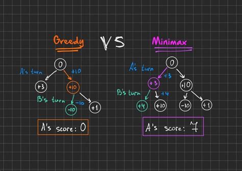 Greedy Vs Minimax Algorithms Explained And Compared In Othello By