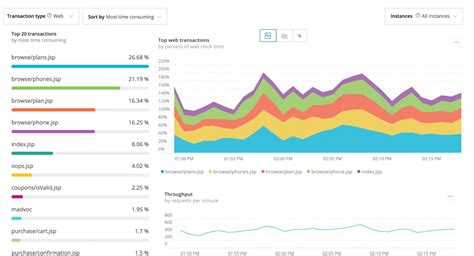 25 Best Application Monitoring Tools Of 2025