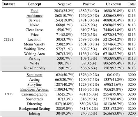 Table 5 From Interpreting Pretrained Language Models Via Concept