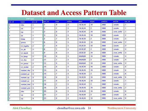 PPT Access Patterns Metadata And Performance PowerPoint Presentation ID