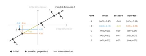 Tản mạn về Generative models Part Các mô hình Autoencoder VAEs AI Design Thiết kế web