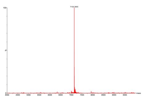 Figure S 6 Mass Spectrum Of D1 To A Mass Calculated 7135 Mass Download Scientific Diagram