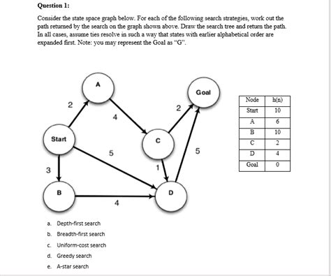 solved consider the state space graph below for each of the