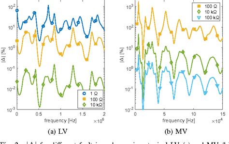 Figure 1 From Power Line Fault Detection And Localization Using High Frequency Impedance
