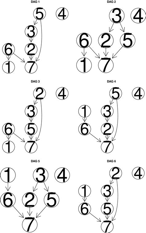 Figure 1 From More Causal Inference With Graphical Models In R Package Pcalg Semantic Scholar