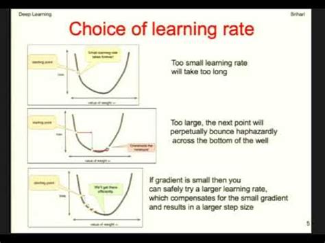 Basic Optimization Algorithms By Sargur N Srihari YouTube