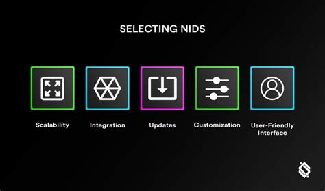 Mastering Cybersecurity A Deep Dive Into Nids For Tech Leaders