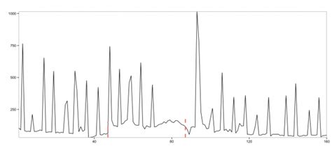 Breakout Detection In The Wild