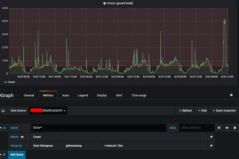Elastisearch Alert Issue Configuration Grafana Labs Community Forums