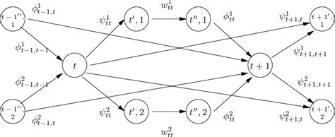 Formulation As A Shortest Path Download Scientific Diagram