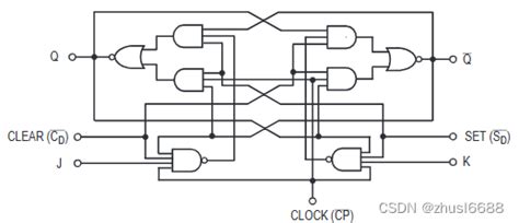 multisim14 0仿真应用设计（五十三）74ls76 双jk触发器应用仿真 jk触发器仿真 csdn博客