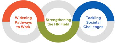 Shrm Foundation Building An Inclusive World Of Work