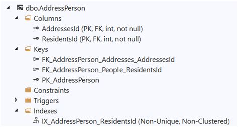EF Core Building On The Foundation