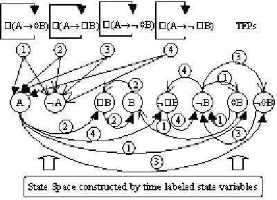 Search Trees Structure Solution Verbal Phrase For PR In Bottom Up Download Scientific