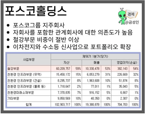 포스코홀딩스 주가 Posco홀딩스 배당금 전망 아르헨티나 리튬 공장이 주가 성장의 기폭제가 될까 네이버 블로그