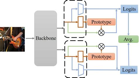 The Sketch Map Of Inference Images Are Sent Into The Backbone To Download Scientific Diagram