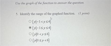 Solved Use The Graph Of The Function To Answer The Question Chegg