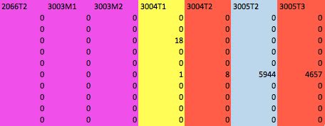 Plot Tree From Phyloseq Missing Branches Names Issue Joey Phyloseq GitHub
