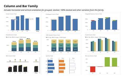 Columnbar Chart Inforiver
