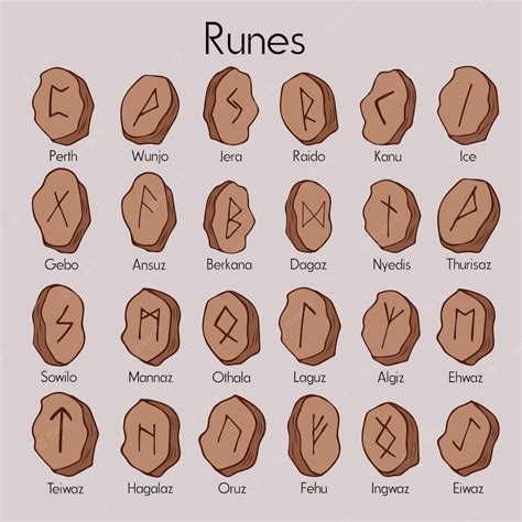 Premium Vector Runes Set Rune Alphabet Futhark Writing Ancient