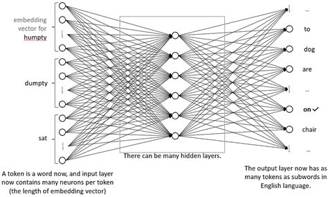 Understanding Llms From Scratch Using Middle School Math Ai Quantum