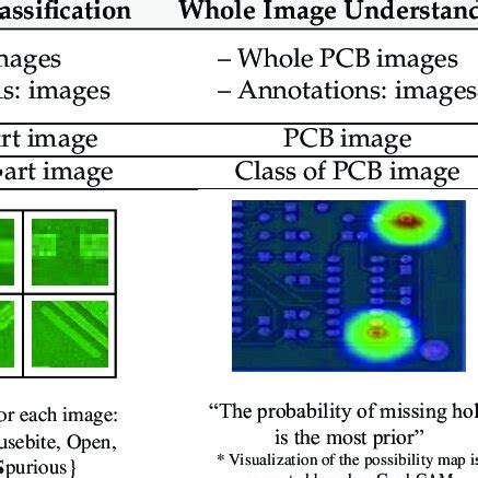 Summary Of PCB Defect Detection Methods Download Scientific Diagram