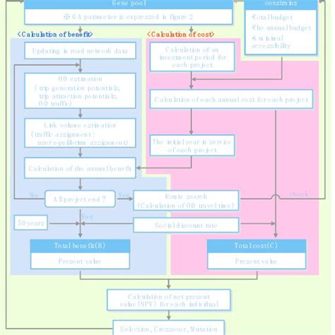 Flowchart Of Genetic Algorithm Download Scientific Diagram