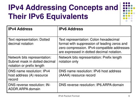 PPT IPv Packet Format PowerPoint Presentation Free Download ID