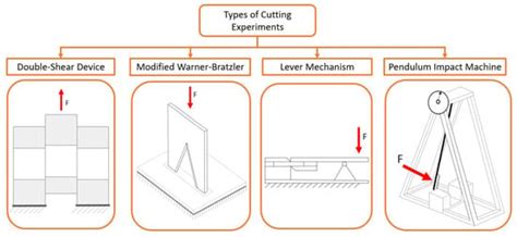 A Design Criterion Based On Shear Energy Consumption For Robotic