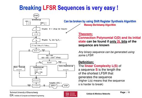Fundamentals Of Cellular And Wireless Networks Ppt Download