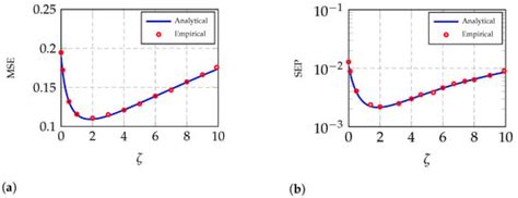 Mathematics Special Issue Applied Mathematics For 5th Generation