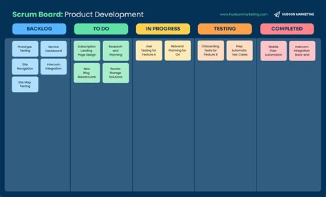 Scrum Board Feature