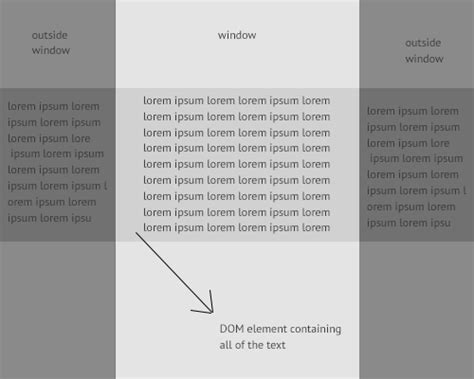 Javascript Get Visible Text In Css3 Columns Stack Overflow