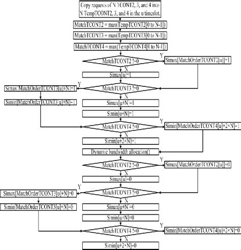 Request Based Polling Download Scientific Diagram