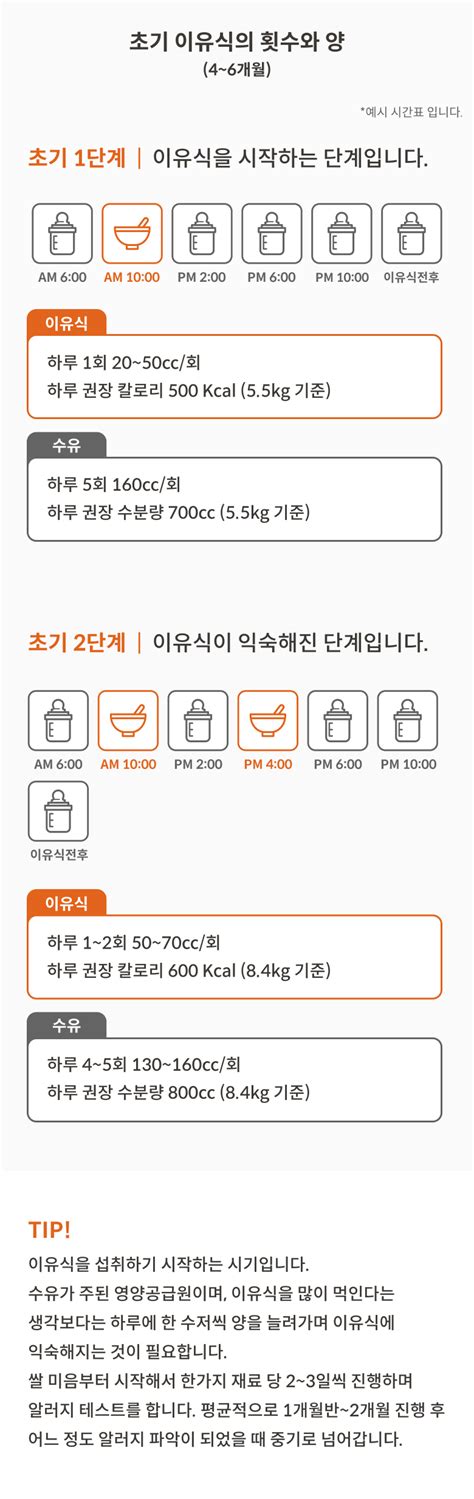 닥터리의 로하스밀