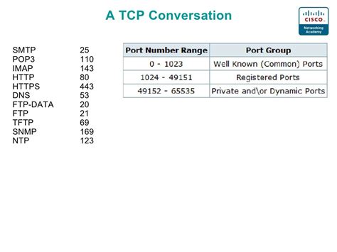 Cisco ACL