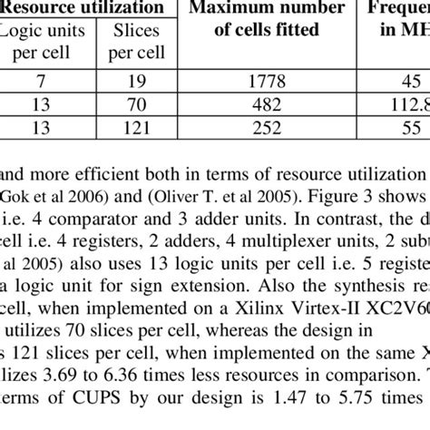 pdf a systolic array architecture for the smith waterman algorithm with high performance cell