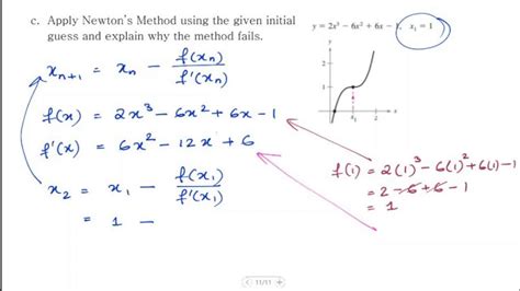 Newton S Method Example 3 Numerical Computation Youtube