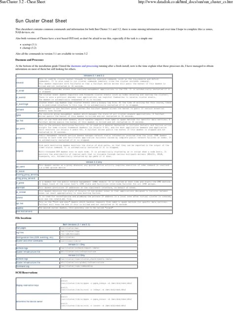 Sun Cluster Cheatsheet Pdf Computer Cluster Kernel Operating System